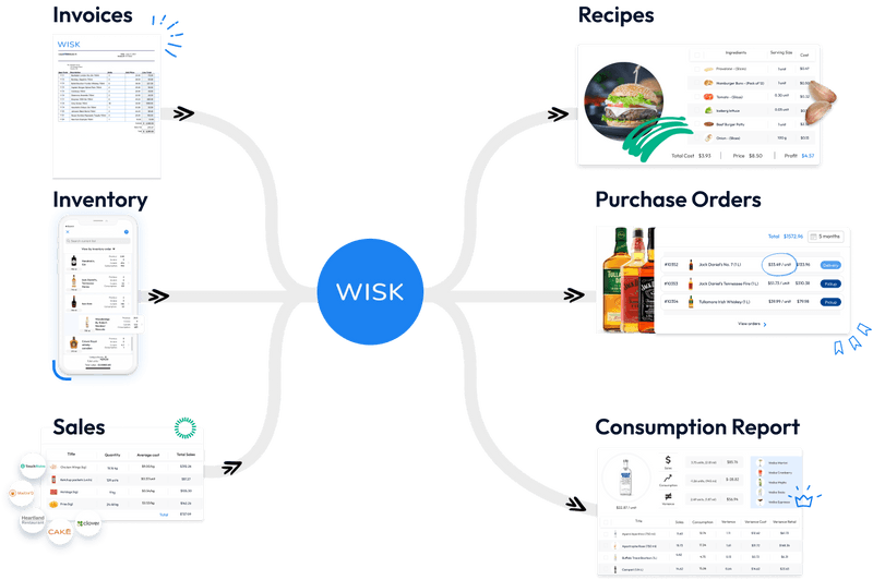 WISK Restaurant Software | 5x Faster Than Spreadsheets